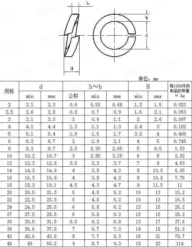 GB /T 93 - 1976-弹垫 - 易紧通