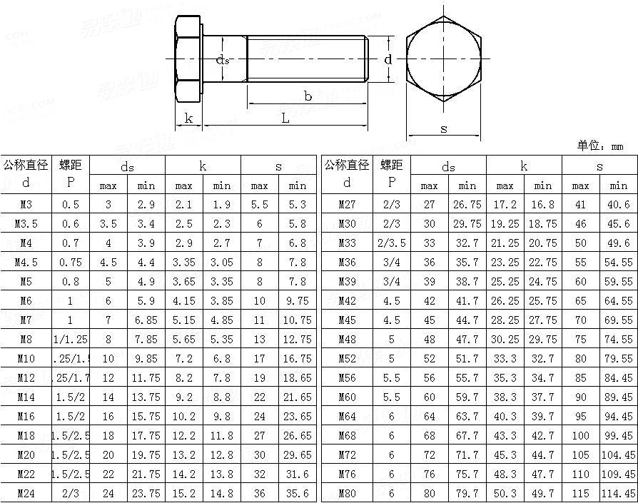 JIS B 1180 - 2004-精制六角头粗杆半牙螺栓 (付表1.1)- 易紧通