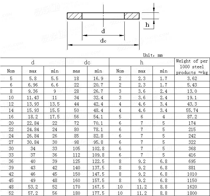 标准查询 - 易紧通