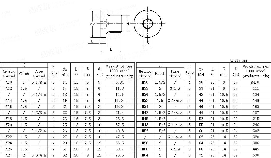 标准查询 - 易紧通