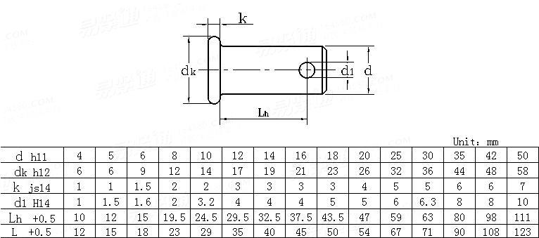 标准查询 - 易紧通