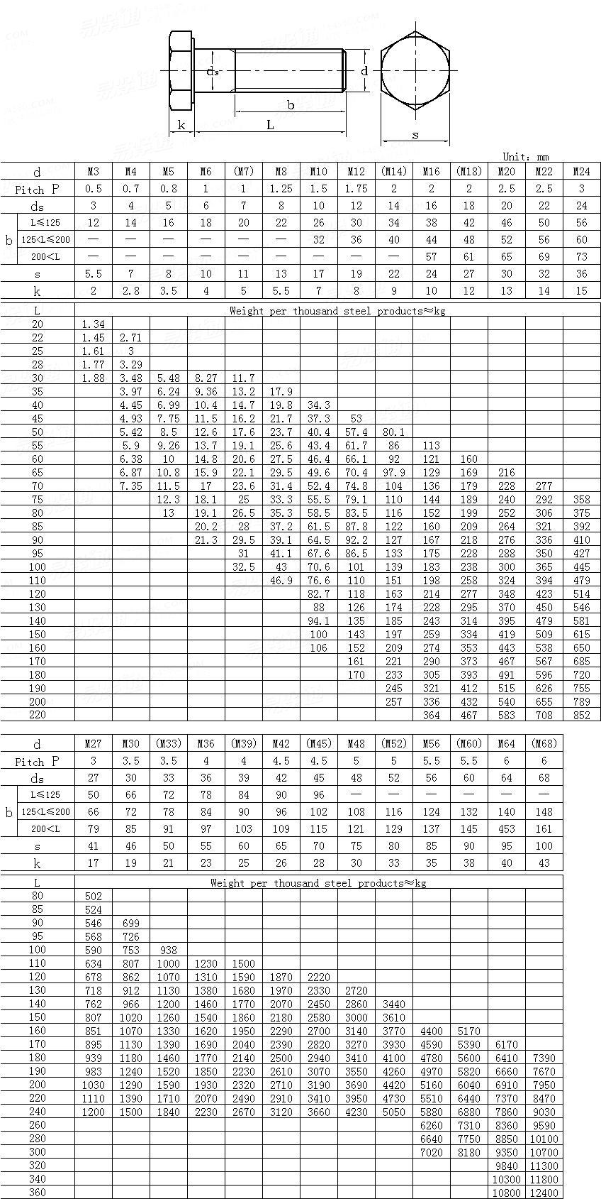标准查询 - 易紧通