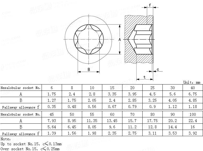 标准查询 - 易紧通