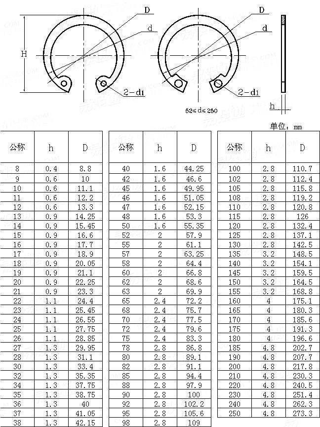 ANSI/ASME B 27.7 - 1977 (R2010)-米制孔用挡圈 - 易紧通