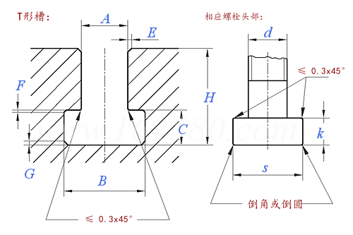 ISO 299 - 1987-机床工作台 T形槽和相应螺栓- 易紧通