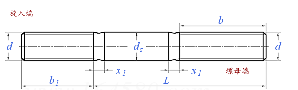 DIN 940 - 2010Studs with a Length of Engagement Equal to About 2.5d