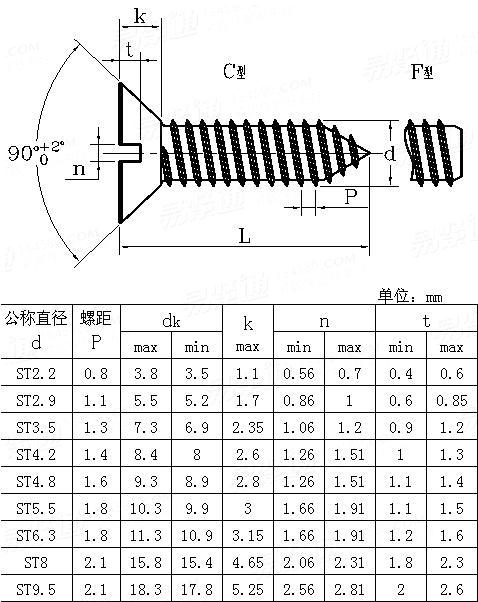 ISO 1482 - 1995-开槽沉头自攻螺钉- 易紧通