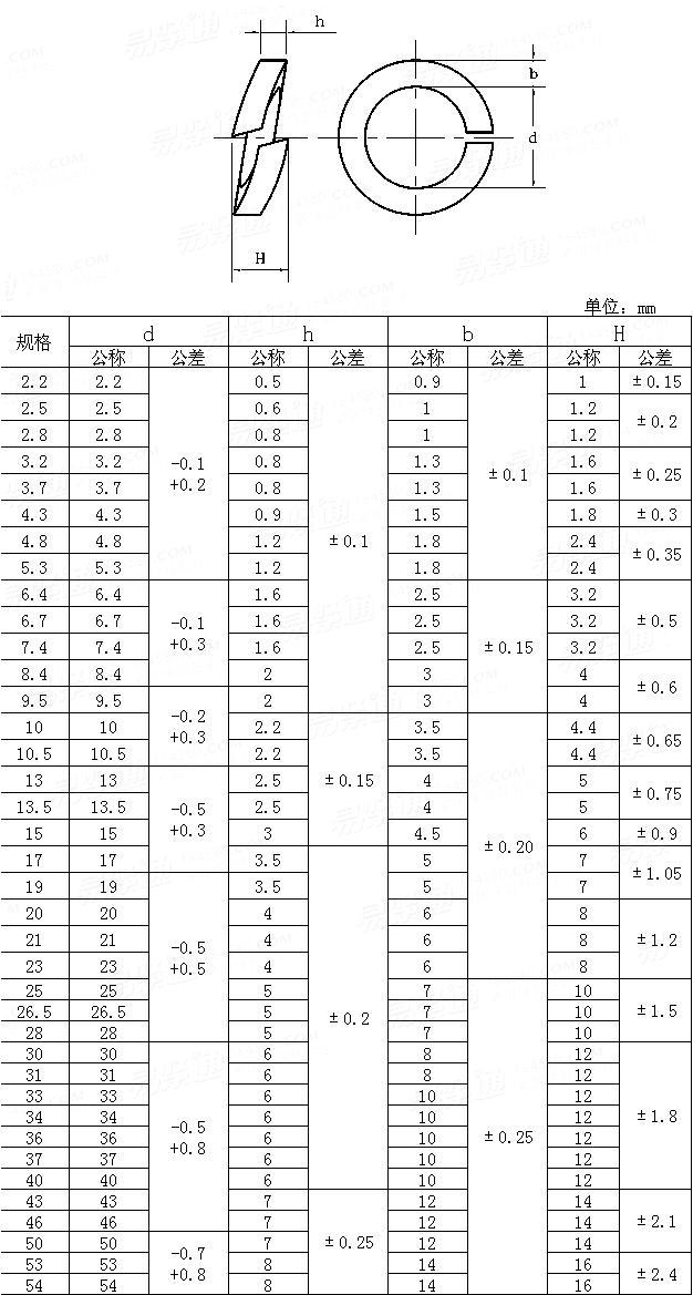 UNI 1751 - 1941Single Coil Spring Lock Washers, Normal Series