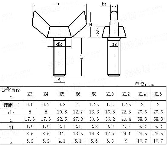 UNI 5449Wing Screws-ISO Metric Coarse Thread