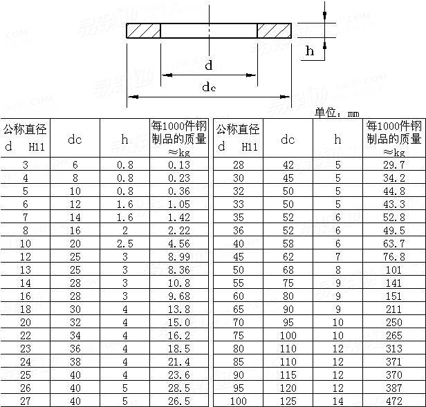 DIN 1440 - 1974-中型螺栓用平垫圈- 易紧通