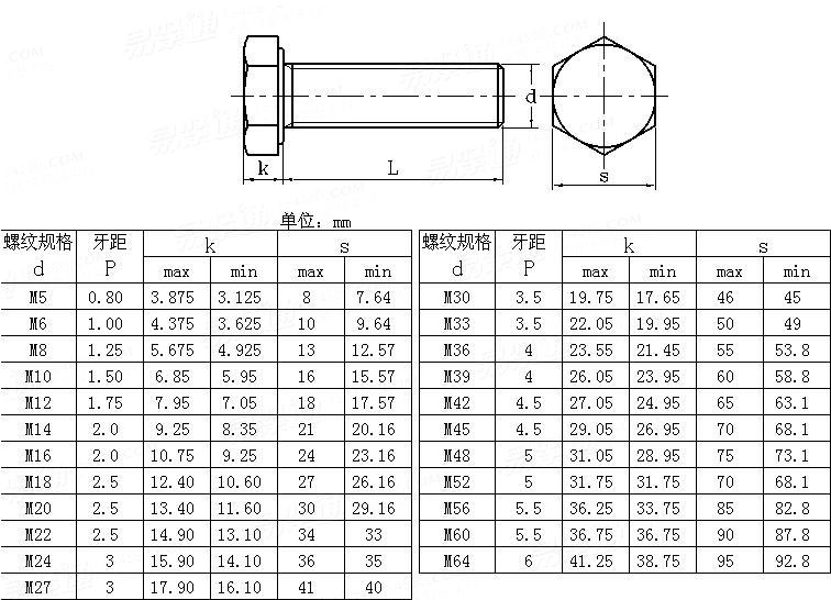 ISO 4018 - 1999-六角头螺钉.产品等级C- 易紧通