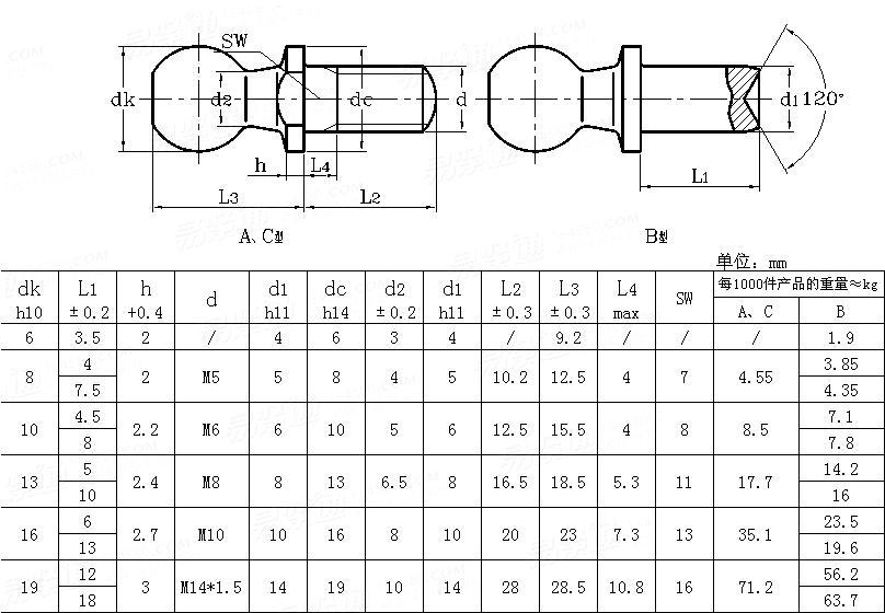 DIN 71803 - 1988-球面铰链- 易紧通