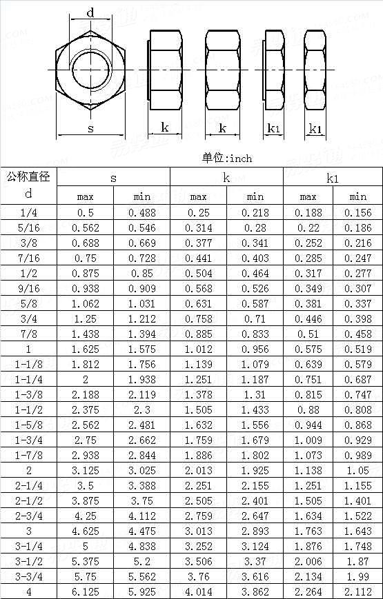 ANSI ASME B 18 2 2 2010Heavy Hex Nuts And Heavy Hex Jam Nuts Table 10 