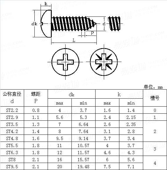 AS /NZS 4406 - 1996ISO metric cross recessed pan head tapping screws