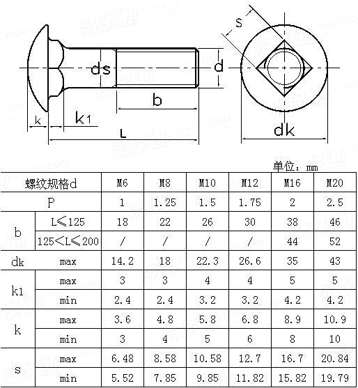 JIS B 1171 - 2001-半圆头低方颈马车螺栓- 易紧通
