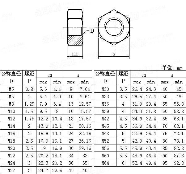 ISO 4034 - 2001-C级六角螺母- 易紧通