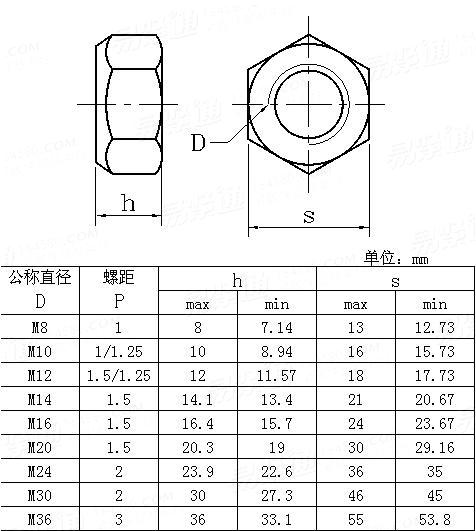 ISO 10513 - 1997-2型细牙全金属六角锁紧螺母 8级、10级、12级 - 易紧通