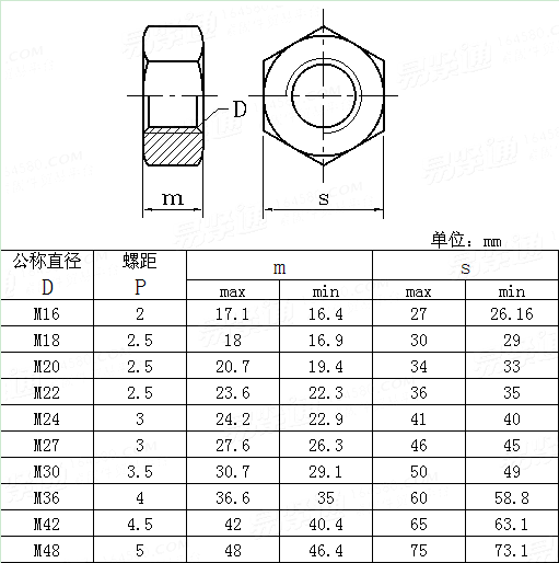 GOST R 52645 2006Hexagon Nuts For High Strength Structural Bolting With Large Width Across 