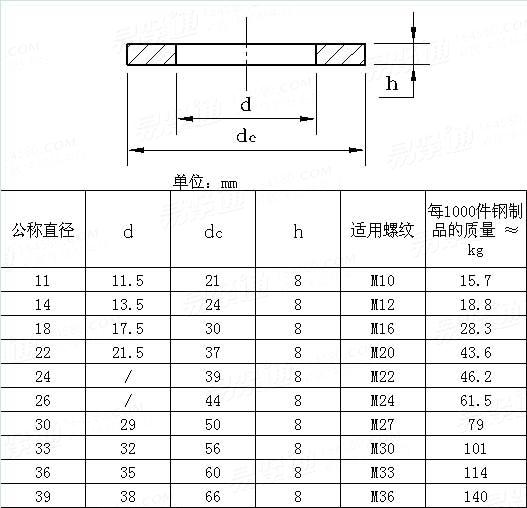 DIN 7989 - 1974Plain washers for steel structure