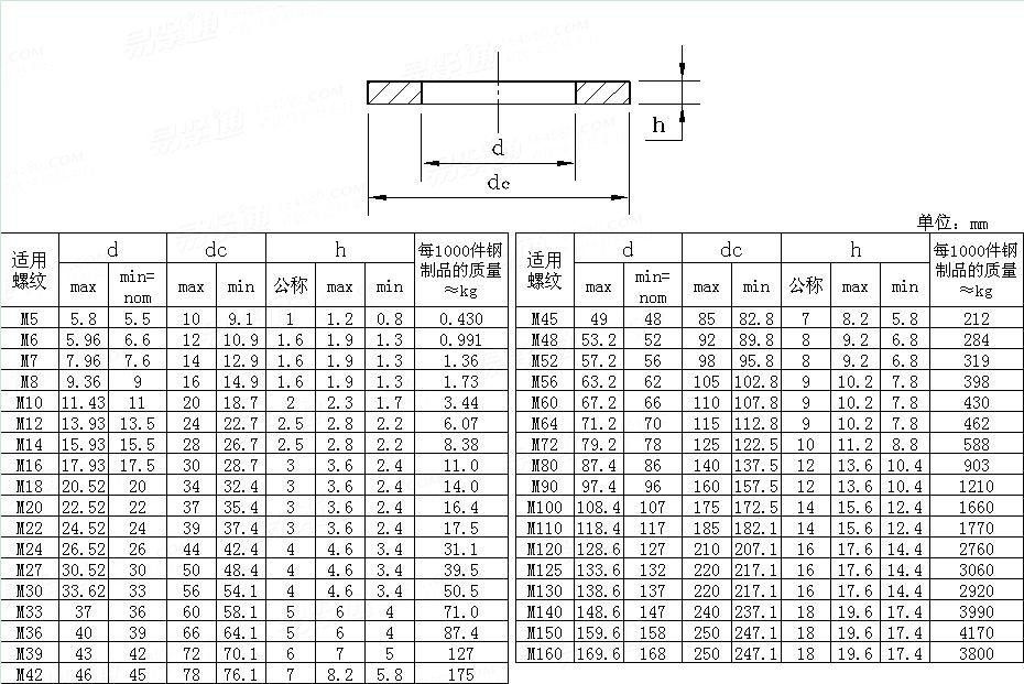 DIN 126 - 1990-C级平垫圈—六角头螺栓与螺母组合用 - 易紧通