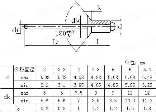 DIN 7337 (B) - 1991-开口型沉头抽芯铆钉- 易紧通