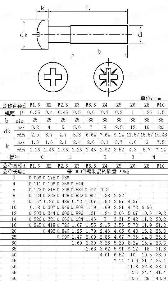 JIS B 1111 (T1) - 1996Cross recessed pan head screws