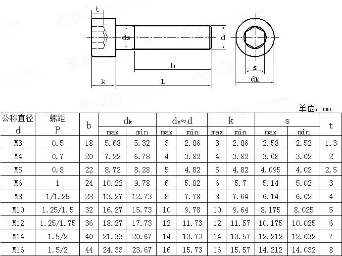 UNI 5931-内六角圆柱头螺钉 - 易紧通