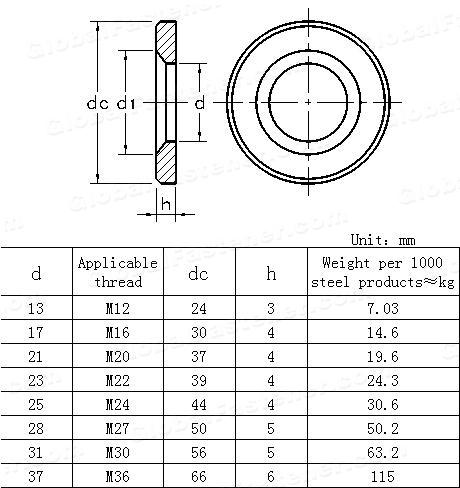 标准查询 - 易紧通