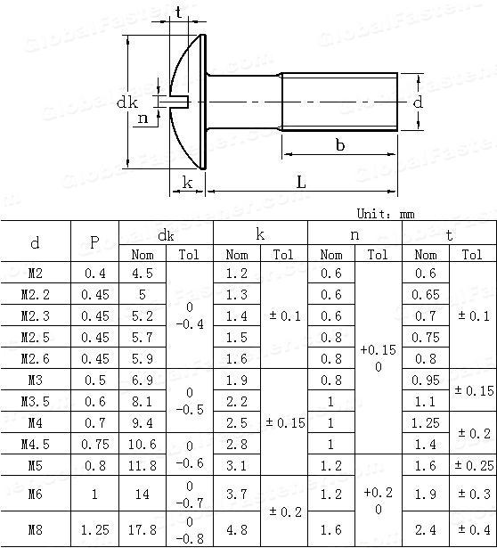 标准查询 - 易紧通