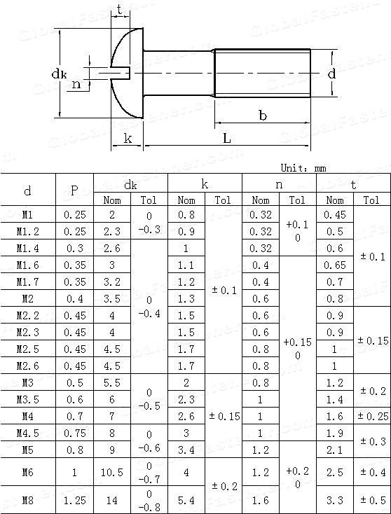 标准查询 - 易紧通