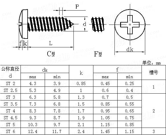 JIS B 1122 - 1996Cross Recessed Cheese Head Tapping Screws