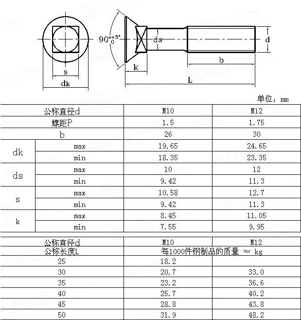 DIN 608 - 1981-沉头方颈螺栓- 易紧通