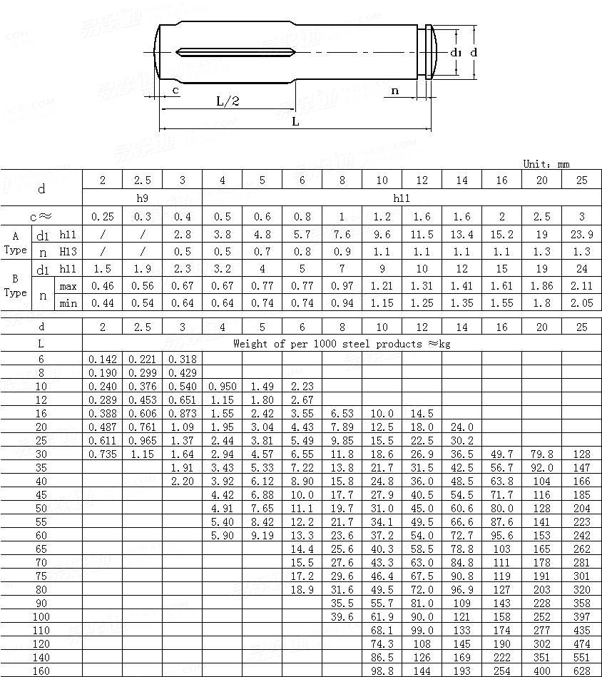 标准查询 - 易紧通