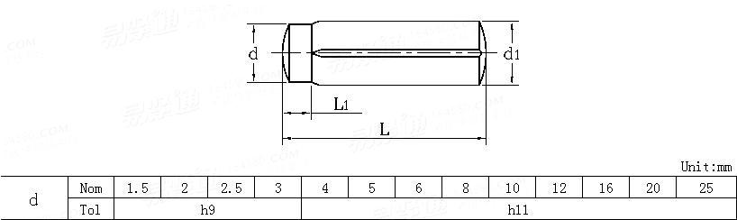 标准查询 - 易紧通