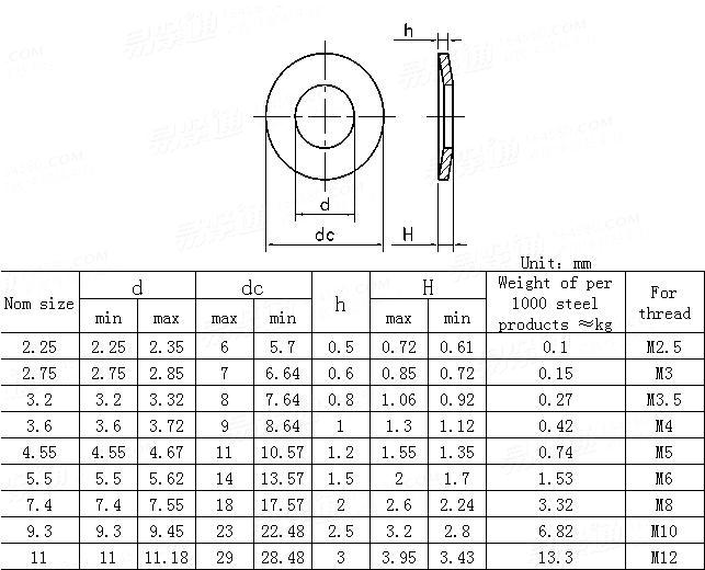 标准查询 - 易紧通
