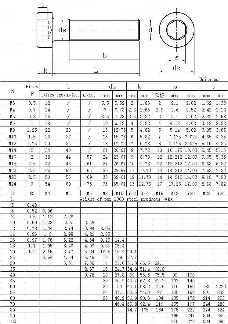标准查询 - 易紧通