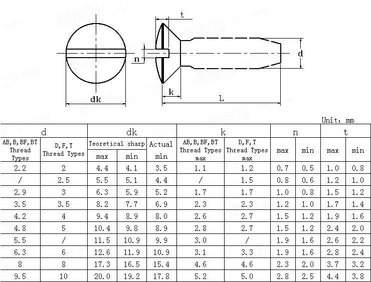 标准查询 - 易紧通