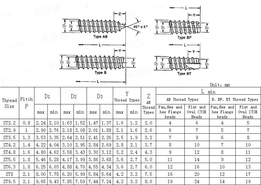 标准查询 - 易紧通