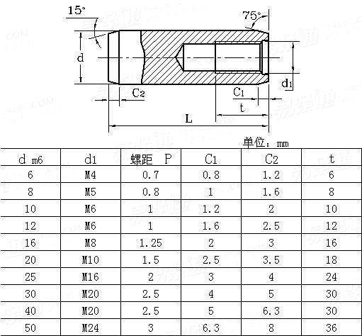 ISO 8733 - 1986-不淬硬内螺纹圆柱销- 易紧通