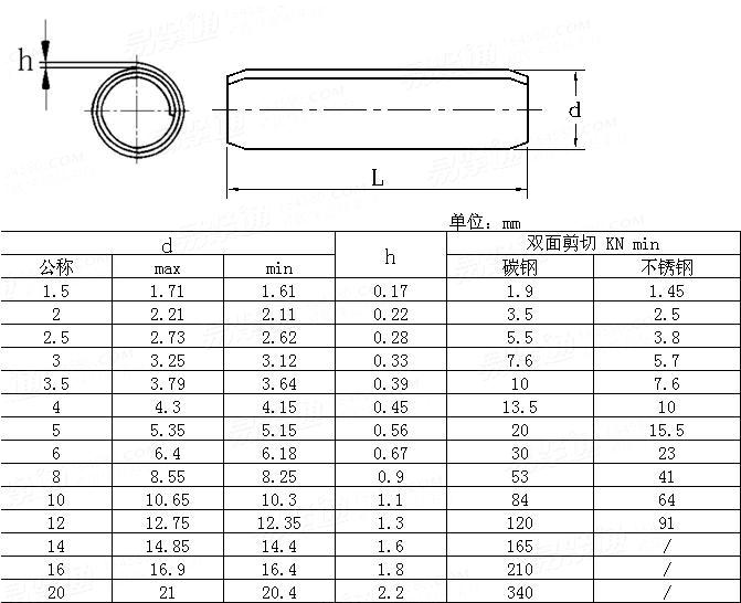 ISO 8748 - 1997-重型卷制弹性圆柱销 - 易紧通