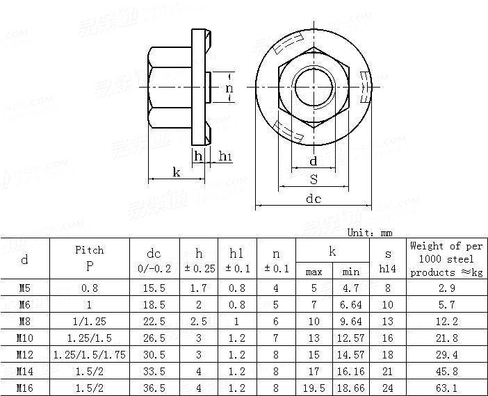 标准查询 - 易紧通