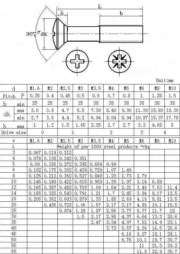 标准查询 - 易紧通