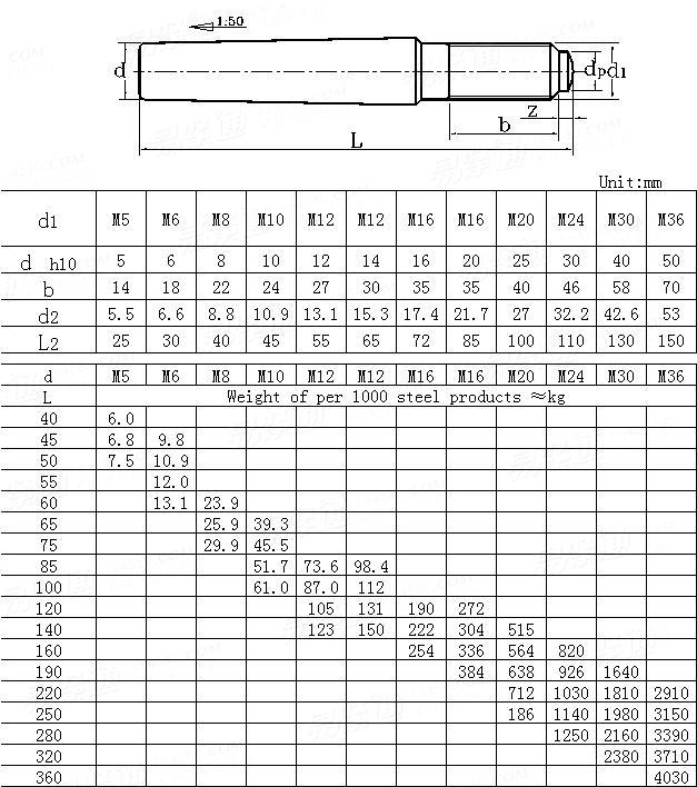 标准查询 - 易紧通