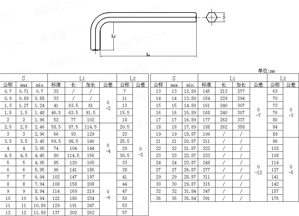 ISO 2936 - 2001-内六角槽用扳手 - 易緊通
