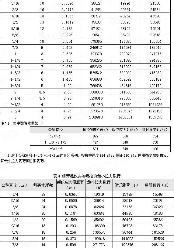 ASTM A 449 2010