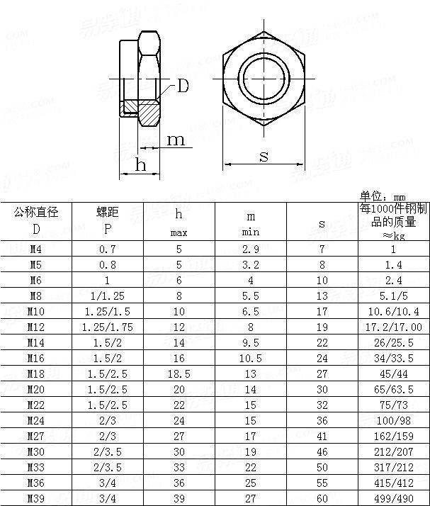 UNI 7474Prevailing Torque-Type Hexagon Lock Nuts With Polyamide Ring ...