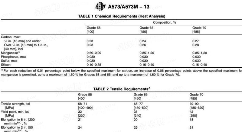 ASTM A573/A573M - 2013Standard Specification for Structural Carbon ...