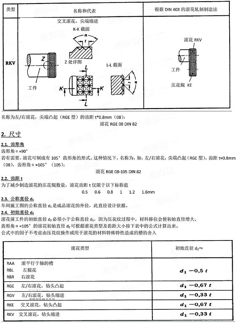 DIN 82 1973Knurle
