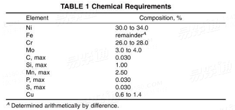 ASTM B 709 - 2017Standard Specification for Iron-Nickel-Chromium ...