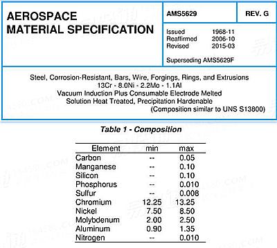 SAE AMS 5629G - 2015Steel, Corrosion-Resistant, Bars, Wire, Forgings ...